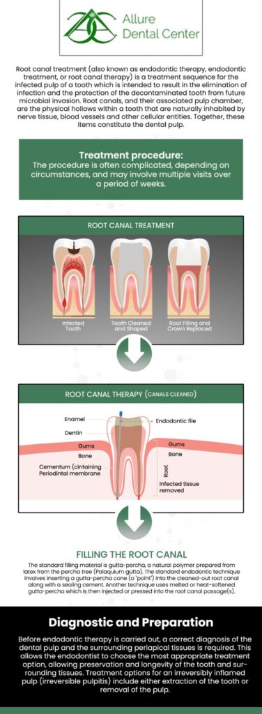 How Much Does It Cost to Get a Root Canal in CA?